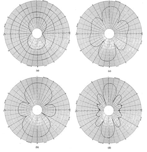 A Experimental Directivity Patterns Of The Constructed