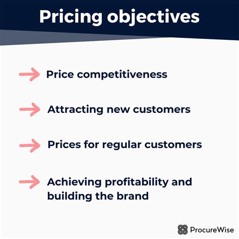 What Is Pricing Pricing Strategies And Benefits Procurewise
