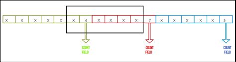 Digital Data Communications Message Protocol Ddcmp Geeksforgeeks