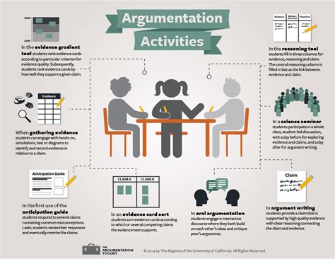The Argumentation Toolkit Helping Teachers Understand And Teach