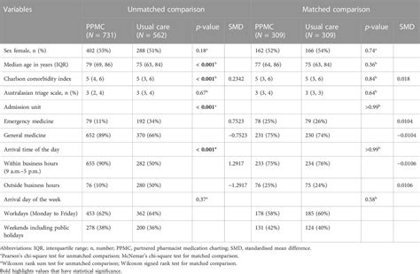 Frontiers Clinical And Economic Impact Of Partnered Pharmacist