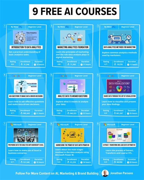 Ai Upskilling Freecourses Dataanalytics Debajit Raha