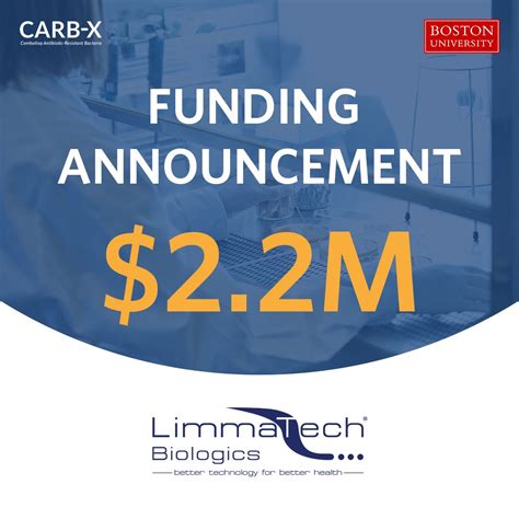 Cameron Bess On Linkedin Antimicrobialresistance Gonorrhoeae