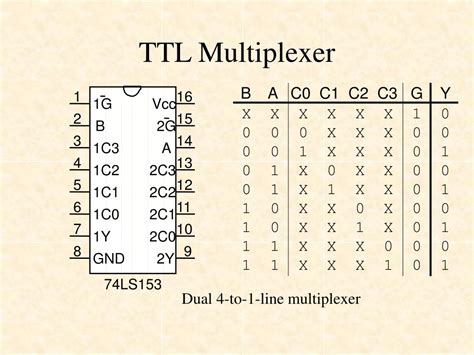 Ppt Quad 2 To 1 Multiplexer Lecture And Design Tips Powerpoint