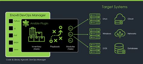 what is ansible ansible for dummies