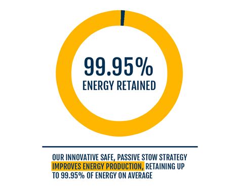 Array Passive Stow Technology Array Technologies