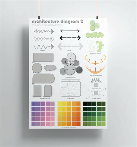 Architecture Diagram Annotations And Symbols 2 Learn Architecture Online