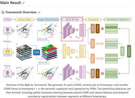 when the 3d backbone minkunet after pre training can be open source