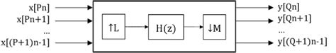 How To Parallelize Polyphase Fir Resampling Filters
