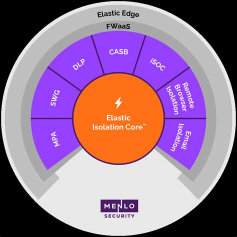 Menlo Security Bluechip Infotech New Zealand Limited