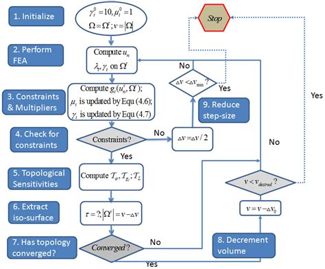Proposed Algorithm Download Scientific Diagram