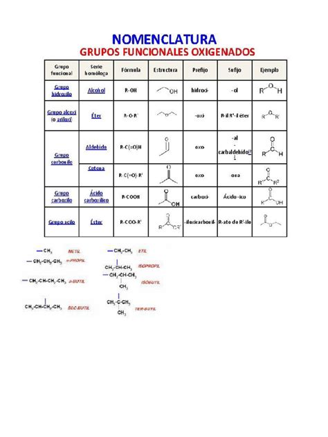 Nomenclatura Quimica Orgánica Pdf