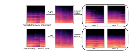 Conditional Gan Spectrogram Predictions Based On The Previous Clip And Download Scientific