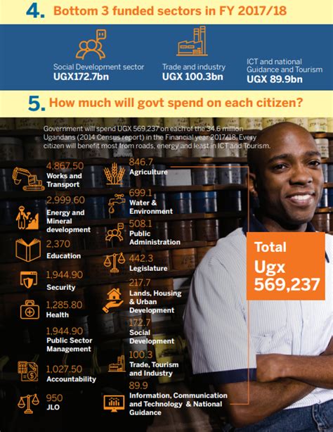 Understanding The National Budget Framework Paper Fy 201718