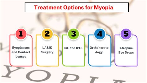 Do You Have These Symptoms Of Myopia Laxmi Eye Hospital