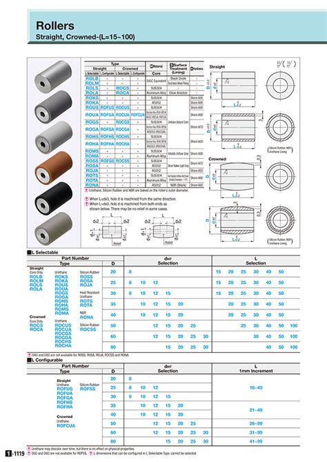 Misumi Indonesia Industrial Configurable Components Supply