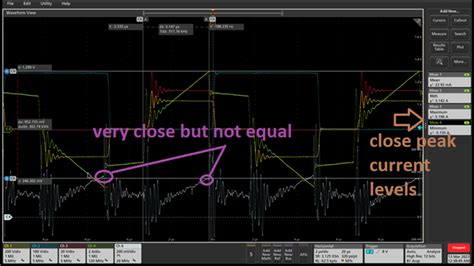 Tms320f280048 Q1 Psfb Cdr Converter With Pcmc Unmatched Peak Current Waveform At Primary
