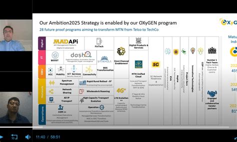 Mtn Rwandas ‘mad Api Platform Simplifies Operations