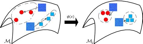 Figure 1 From Matrix Information Geometry For Spectral Based Spd Matrix