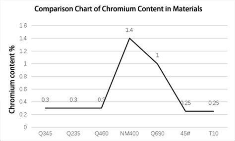 Material Composition And Laser Cutting Quality Understanding The