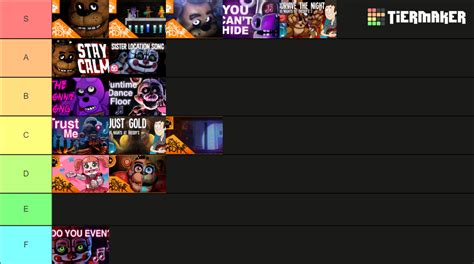 Fnaf Songs Tier List Community Rankings Tiermaker