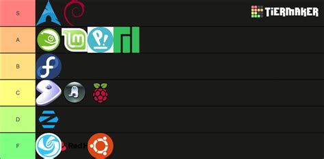 Linux Tier List Rlinuxmemes