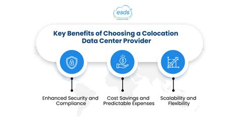 Key Benefits Of Choosing A Colocation Data Center Provider