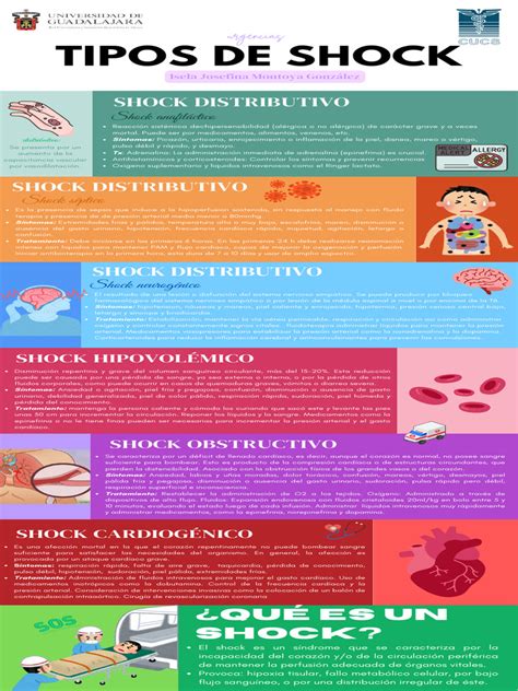 Tipos De Shock Ijmg Pdf Choque Circulatorio Medicina