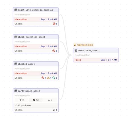 Announcing Dagster 15 How Will I Know Dagster Blog