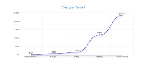 Defect Management Process In Software Testing Complete Guide