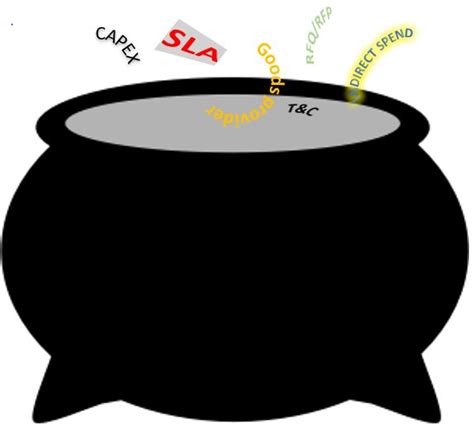 Procurement Jargon Abc Of Procurement