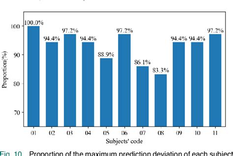 Figure 10 From Human Sleeping Posture Recognition Based On Sleeping Pressure Image Semantic