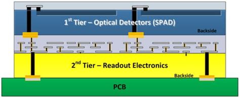 Instruments Special Issue Advances In Particle Detectors And