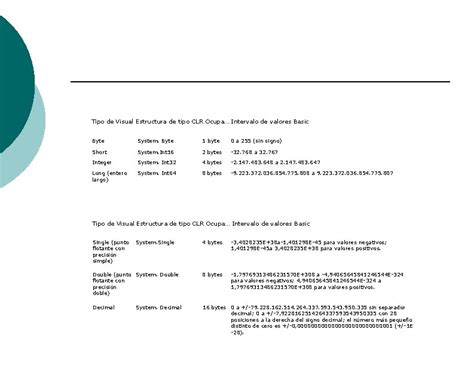 Tipo De Visual Estructura De Tipo Clr Ocupa