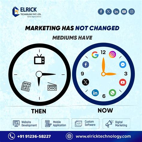 Transform Your Marketing With Elrick Technology Elrick Technology Pvt Ltd Posted On The