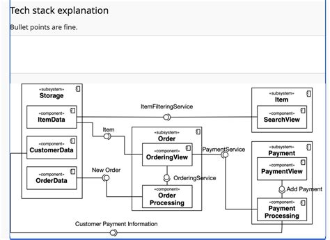 Solved Based On Your Subsystem Decomposition Simcity Or