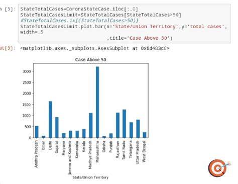 Bhupendra Kumar On Linkedin New Journey With Python Pandas First Program