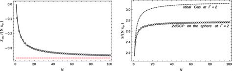 entropy left excess entropy per particle right total entropy of