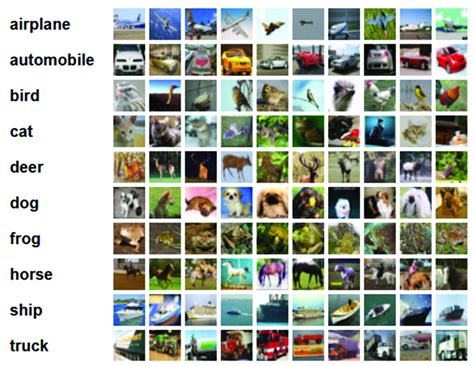 Cifar 10 Data Set Sample Image Download Scientific Diagram