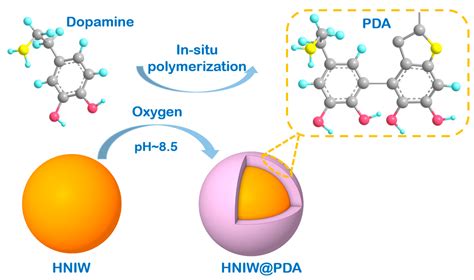 Preparation Of Polydopamine Functionalized Hniw Crystals And