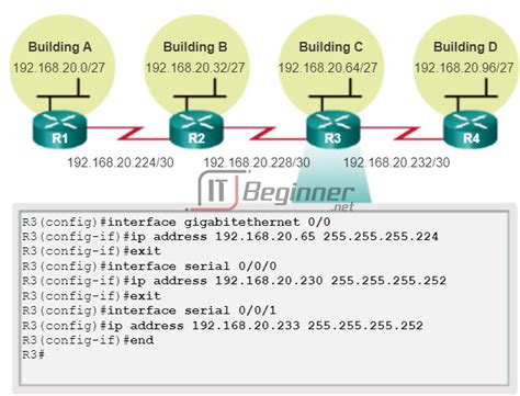 Introduction To Networks Instructor Materials Chapter 9 Subnetting Ip Networks