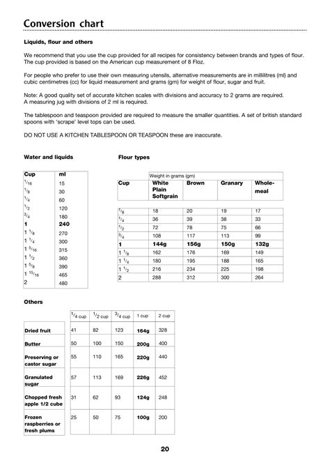 Conversion Chart Morphy Richards Compact Breadmaker Manual