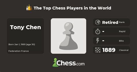 Tony Chen Top Chess Players