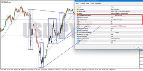 An Aio Market Analysis Tool Price Action Technical Indicators All In