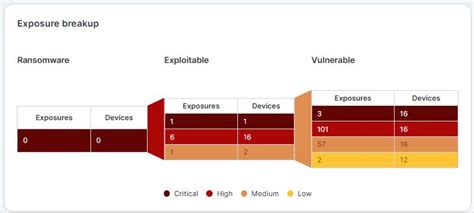 Patchmanagement Attacksurface Vulnerabilityremediation James Ley