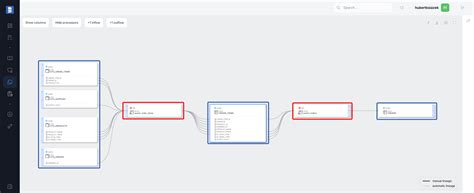 Dbt Automatic Data Lineage Dataedo Documentation