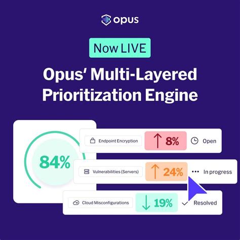 Opus Security On Linkedin Cybersecurity Security Remediation