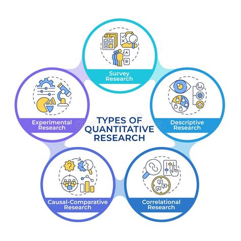 Quantitative Research Methodologies Infographic Circles Flowchart Stock Illustration