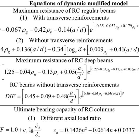 Commonly Used Model Of Dynamic Increase Factor Dif For Concrete Download Scientific Diagram