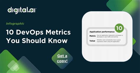 Top Devops Metrics And Kpis Resource Center Digital Ai Digital Ai
